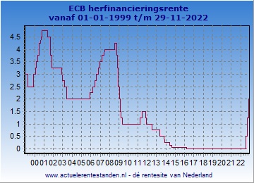 Eurocrisis - Deel 2 - Actualiteit, wetenschap en maatschappij - GoT